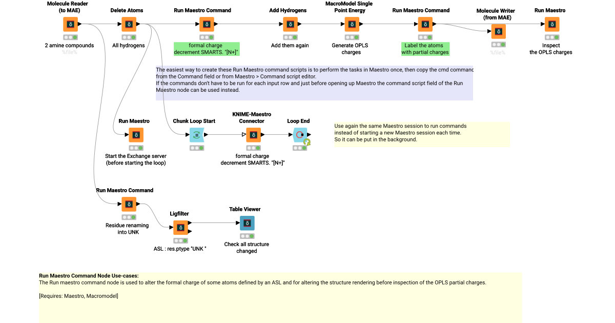 Run Maestro Command Node Use-cases – KNIME Community Hub