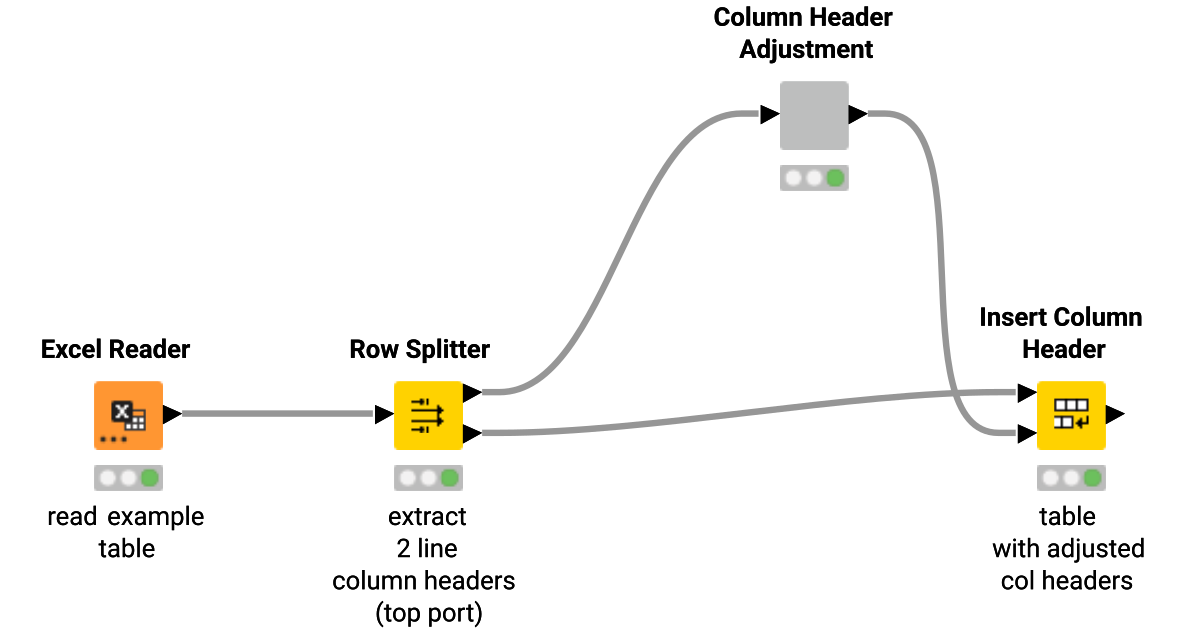 Multiline-Cells – KNIME Community Hub