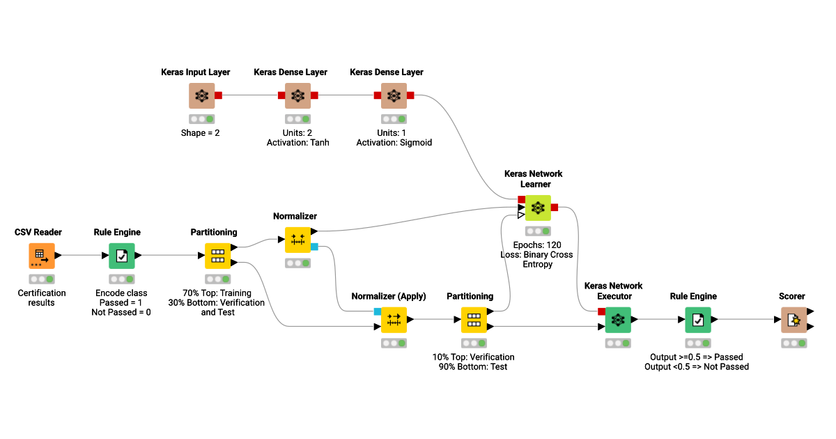 Simple_Classification_L1_Certi_Passed – KNIME Community Hub