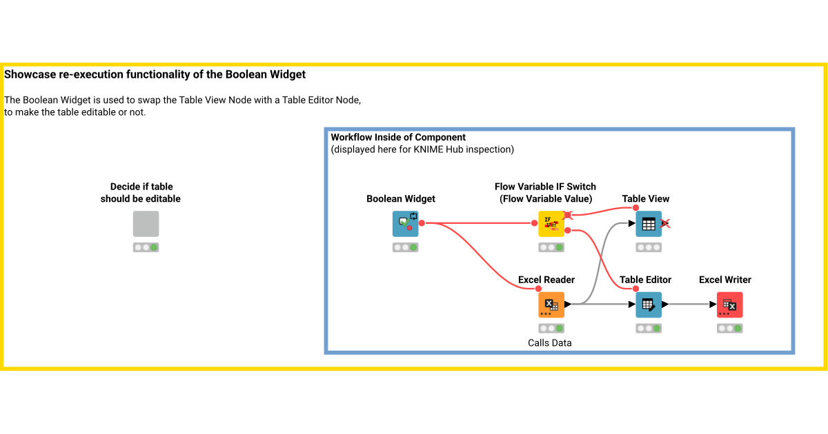 Re-execution functionality of the Boolean Widget – KNIME Community Hub