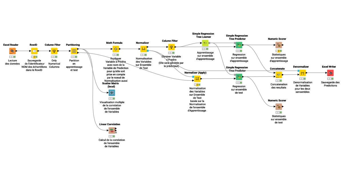 20230424 Pikairos Simple Regression – KNIME Community Hub