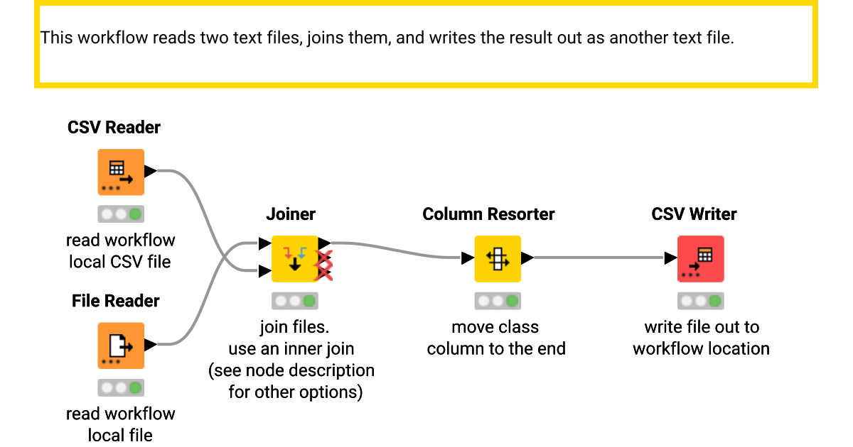 Loading, Joining and Writing Text Files – KNIME Community Hub