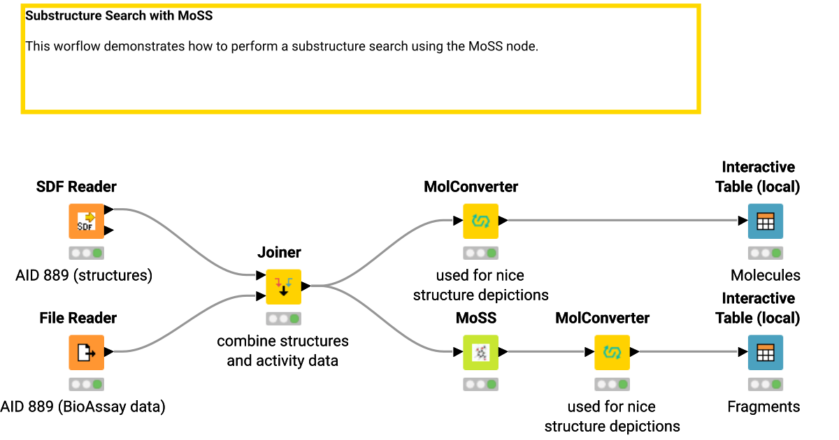 Substructure Search with MoSS – KNIME Community Hub