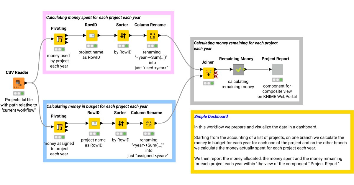 Creating a Data App for the WebPortal – KNIME Community Hub