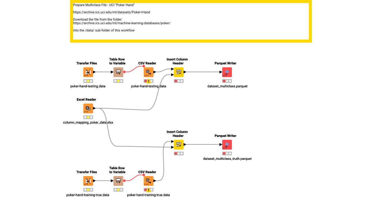 Prepare Multiclass File - UCI "Poker Hand" – KNIME Community Hub