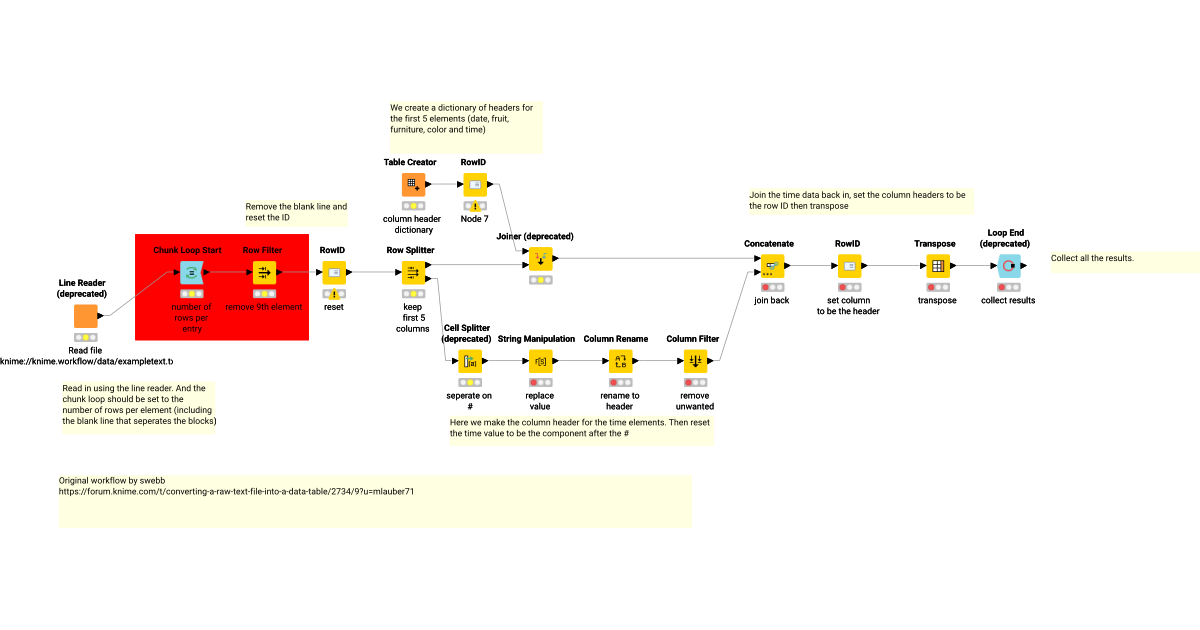 aloe - import complex TXT file – KNIME Community Hub
