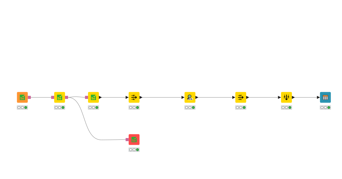 Challenge 9 Web Scraping And Analyzing Economic News Knime Community Hub