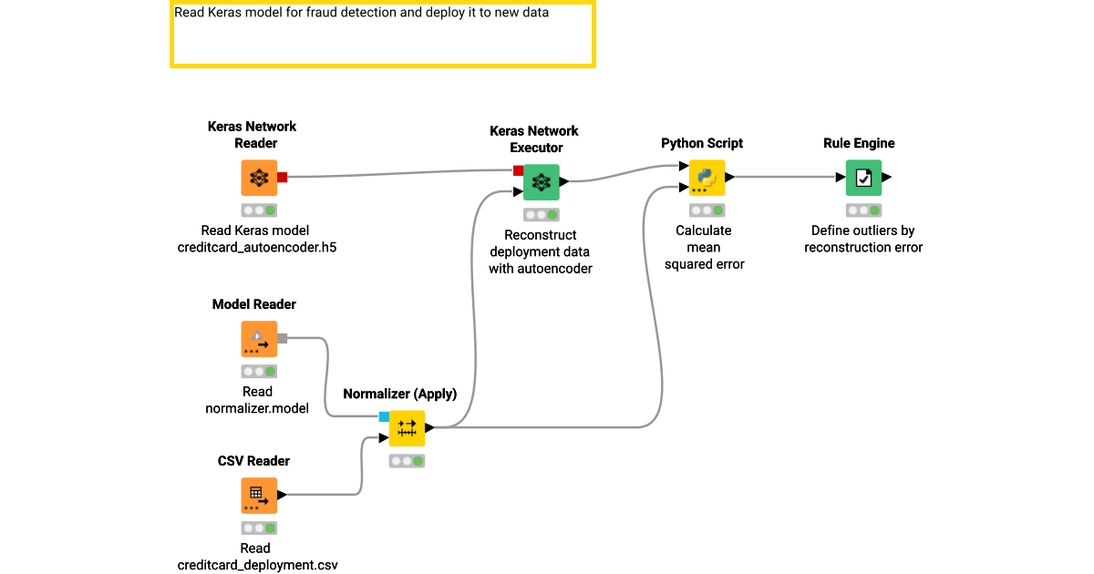 Keras Autoencoder For Fraud Detection Deployment Knime Community Hub