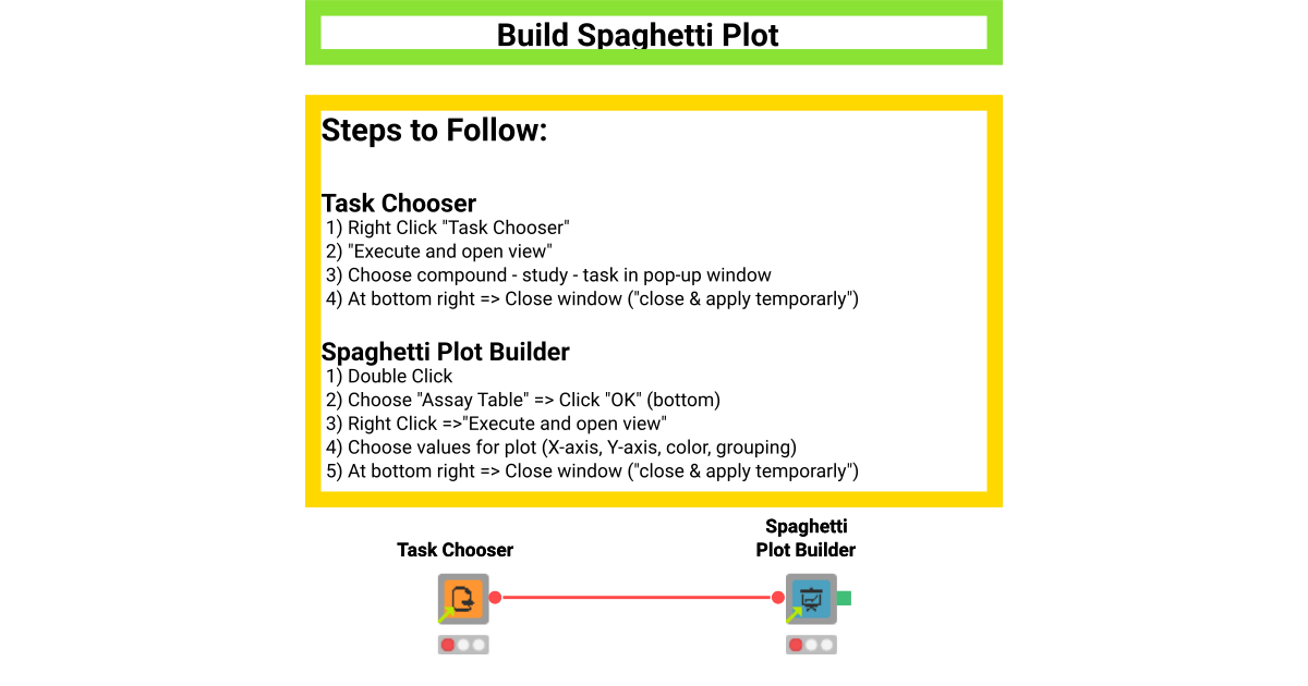 Create a spaghetti plot – KNIME Community Hub