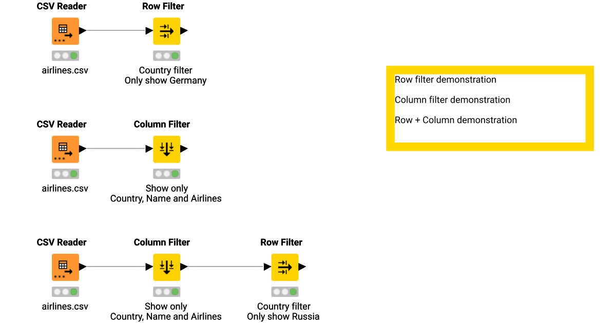 03 - Project 1 - Row and Column Filtering – KNIME Community Hub