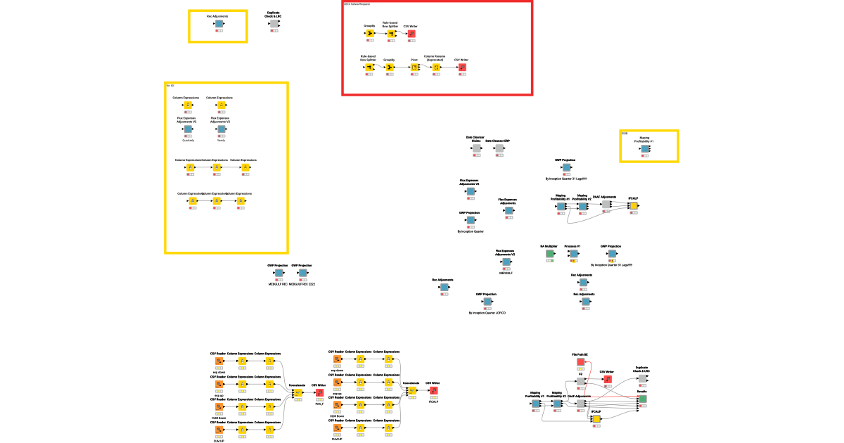 IFRS Share – KNIME Community Hub