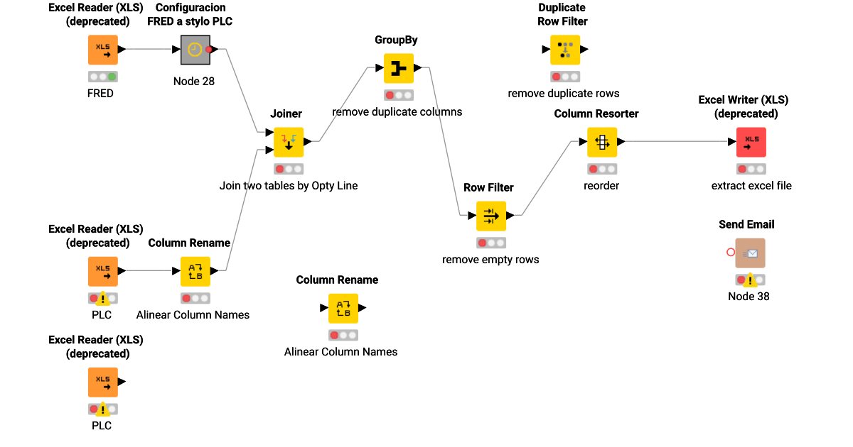 Flow OTO.knwf 1 – KNIME Community Hub