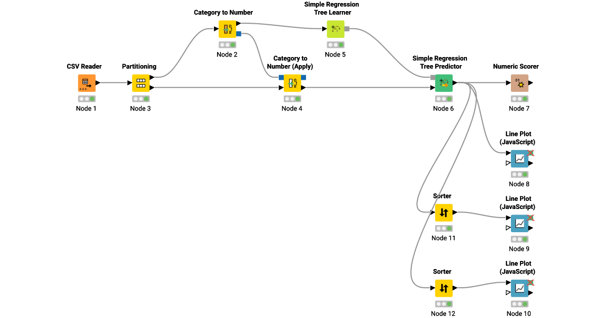 Multiple Linear Regression – KNIME Community Hub