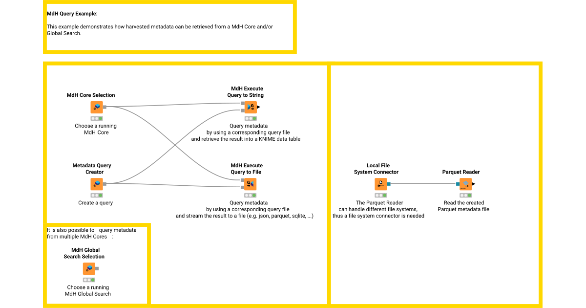 Query – KNIME Community Hub