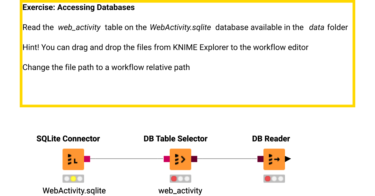 02 Accessing Databases - Solution – KNIME Community Hub