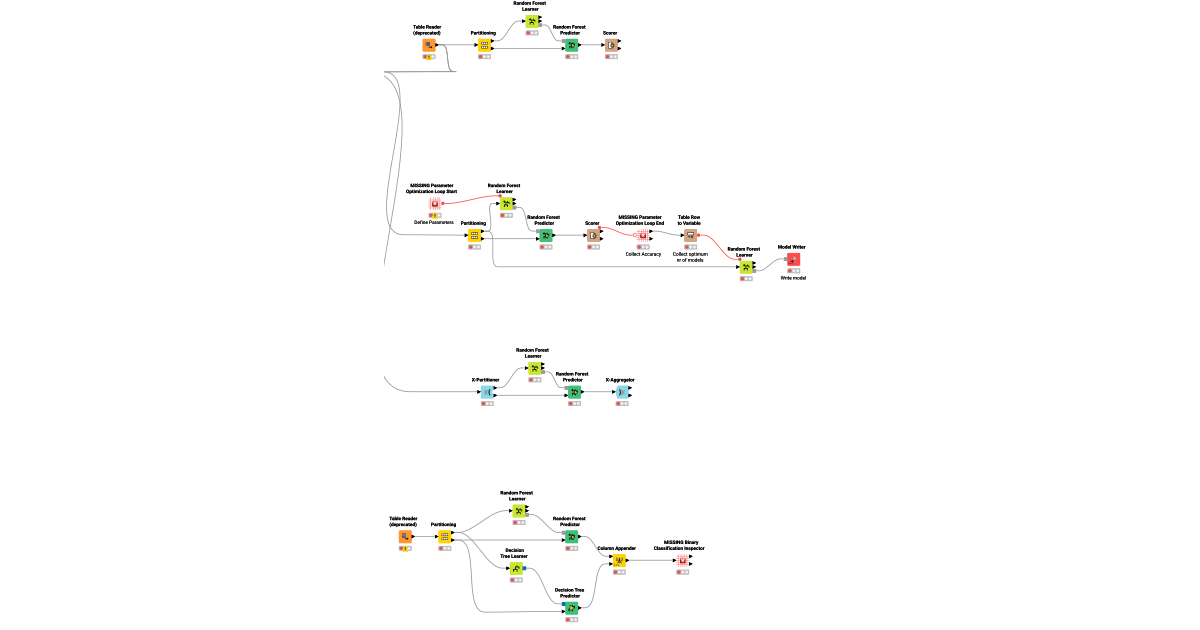 Advanced Data Mining - Solution – KNIME Community Hub