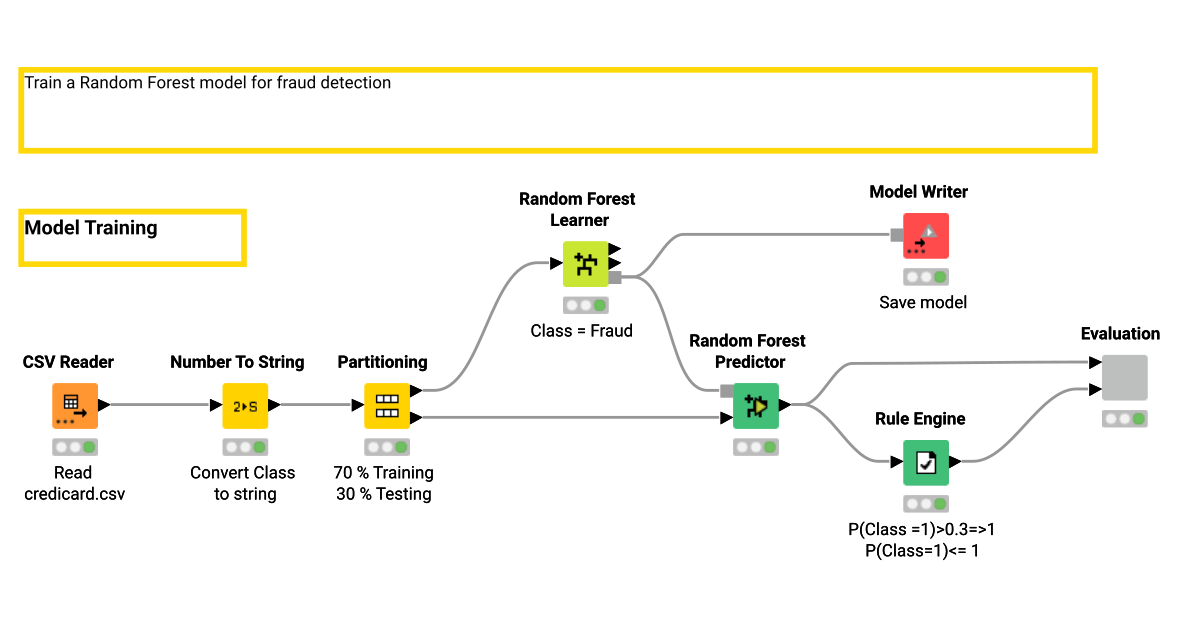 Fraud Detection Model Training Knime Community Hub