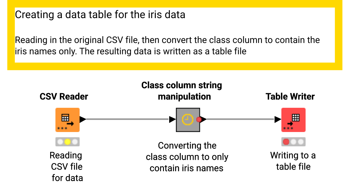 Read iris dataset – KNIME Community Hub