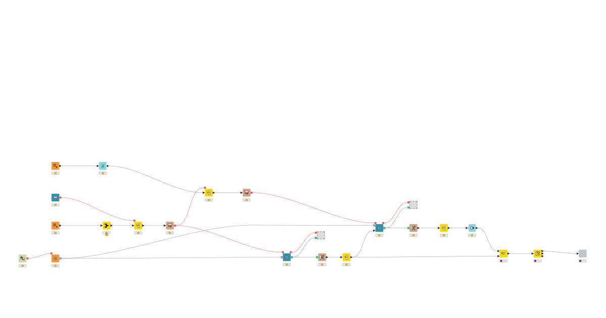 JKISeason 4-5 - Interior Design with GenAI – KNIME Community Hub