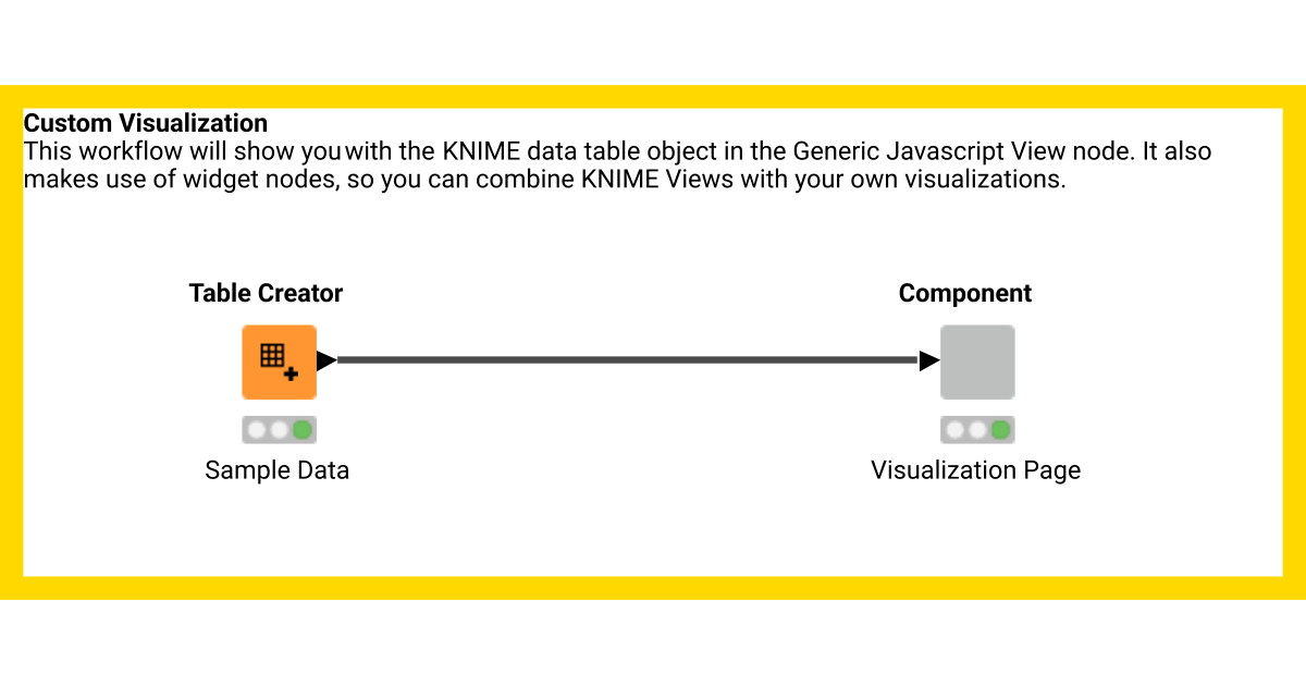 Custom Visualization – KNIME Community Hub