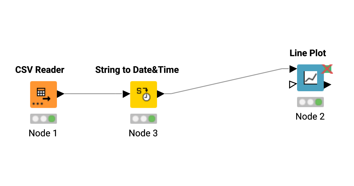 LinePlotSample – KNIME Community Hub