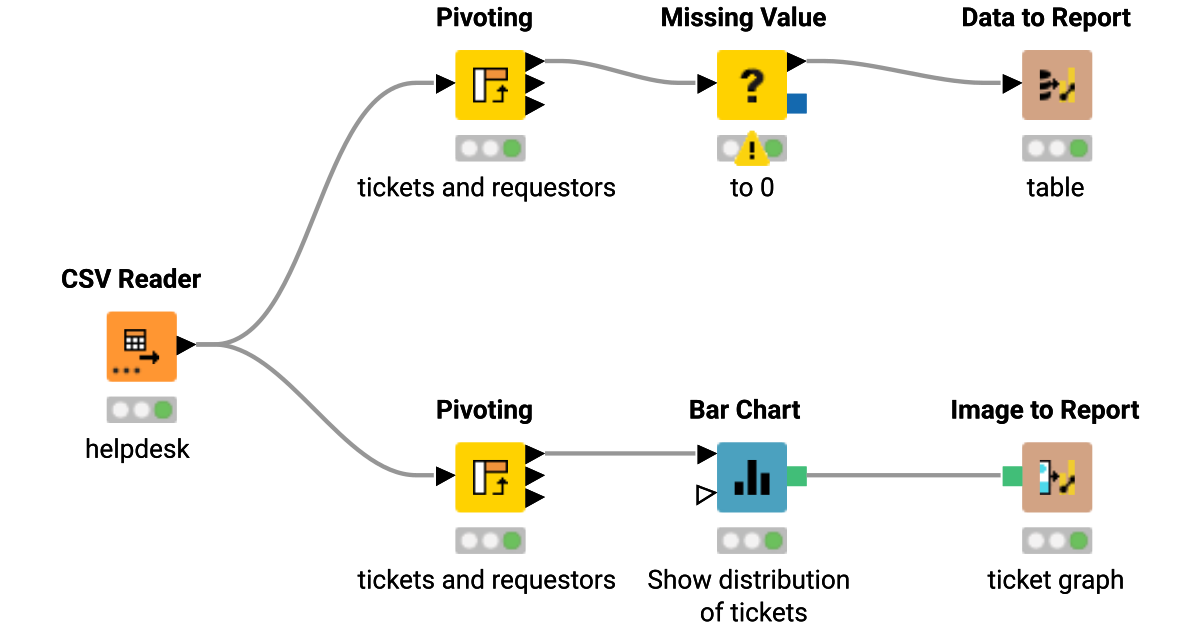 03 Reporting - Solution – KNIME Community Hub