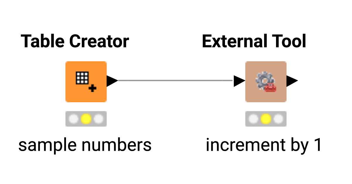 Basic Example for External Tool – KNIME Community Hub