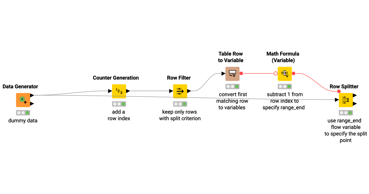 Split_Table_at_First_Occurence_of_Value – KNIME Community Hub