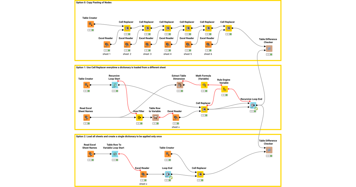 Cell Replacer based on multiple Excel Sheets – KNIME Community Hub