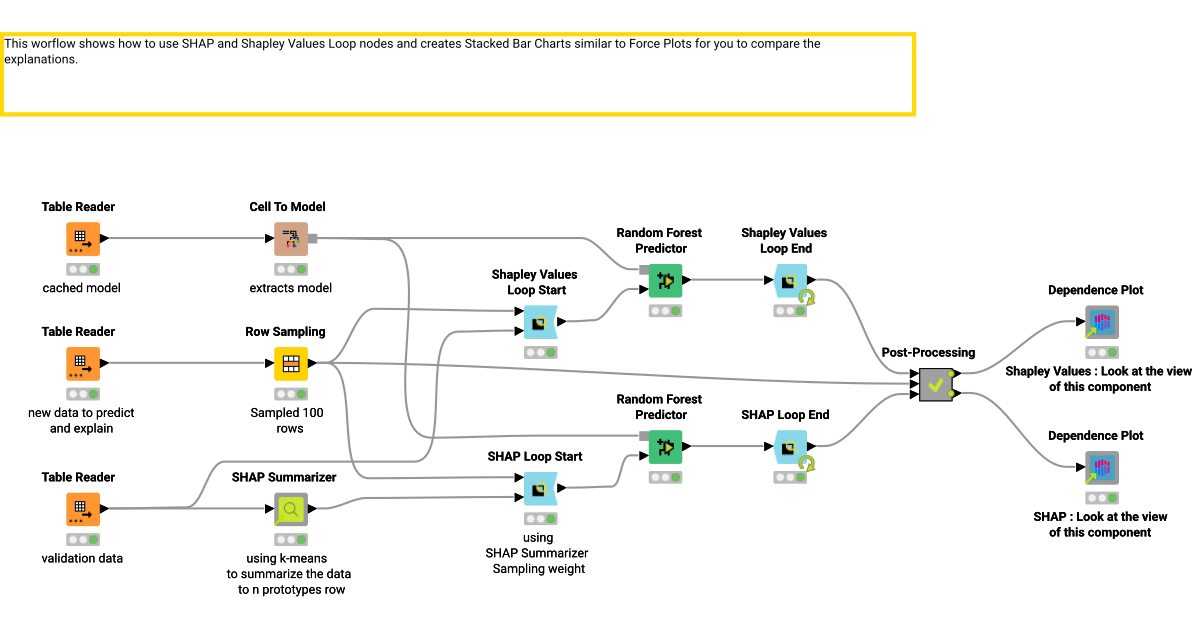 Shap And Shapley Values Loop Nodes With A Custom Model Knime Community Hub 
