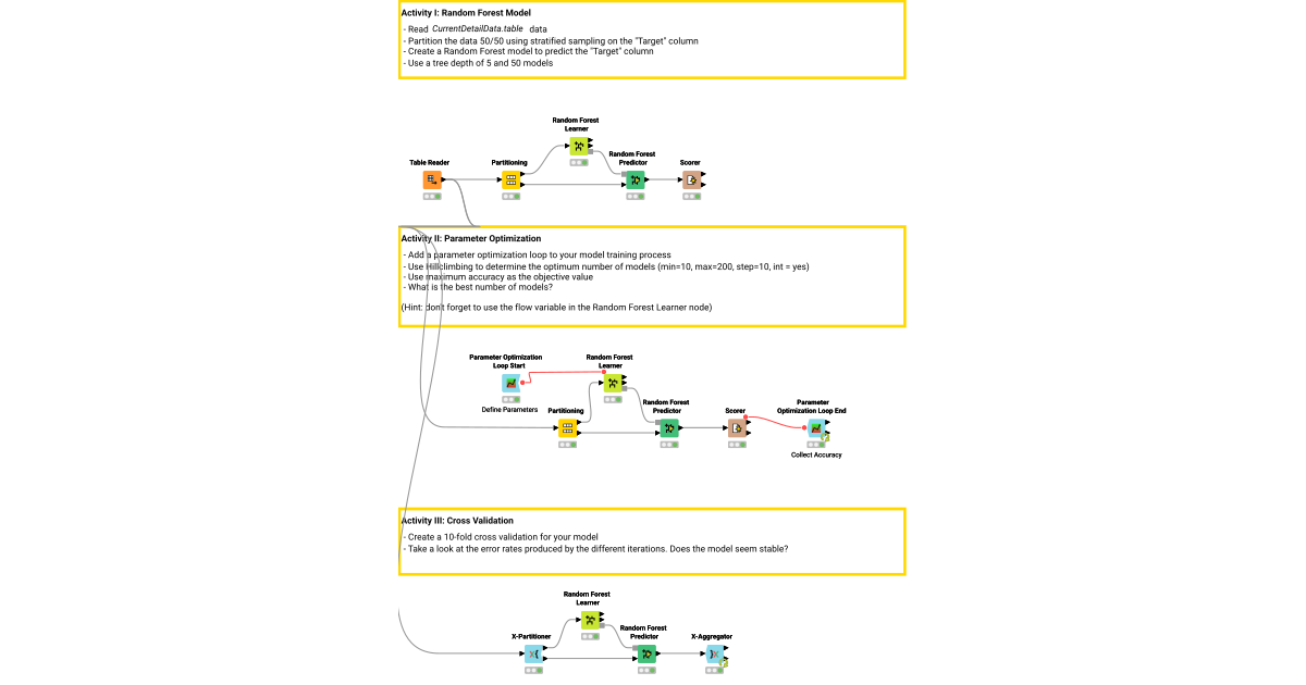 Advanced Data Mining - Solution – KNIME Community Hub Advanced Data Mining - Solution – KNIME Community Hub