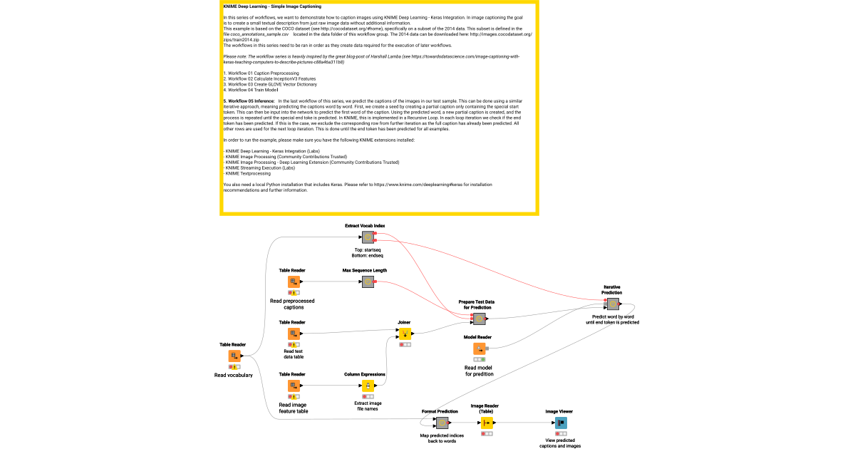 01_caption_preprocessing – KNIME Community Hub