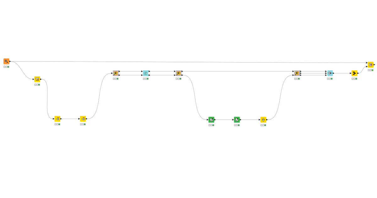 Cumulative Framework solution to looping calculations – KNIME Community Hub