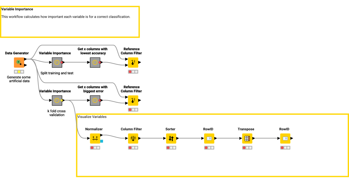 attribute weight from decision tree - KNIME Analytics Platform - KNIME Community Forum