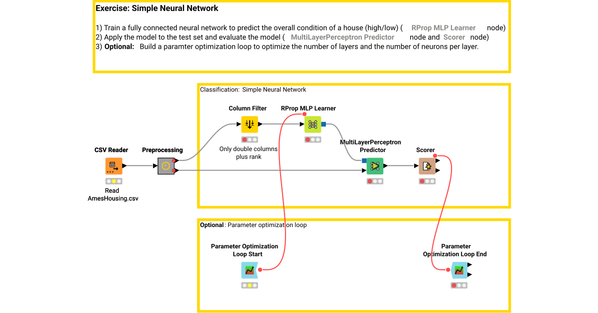 Simple Neural Network - solution – KNIME Community Hub