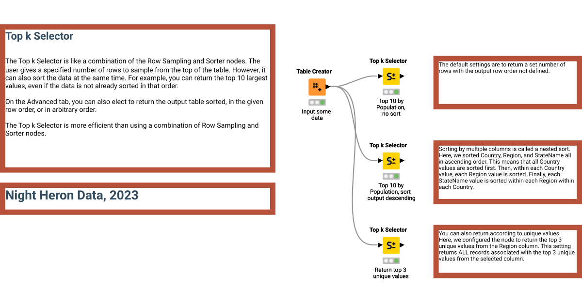 Top k Selector – KNIME Community Hub