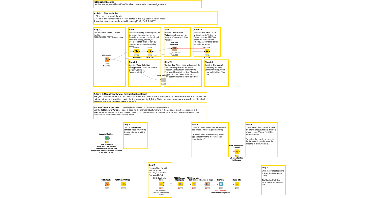 Flow Variables – KNIME Community Hub