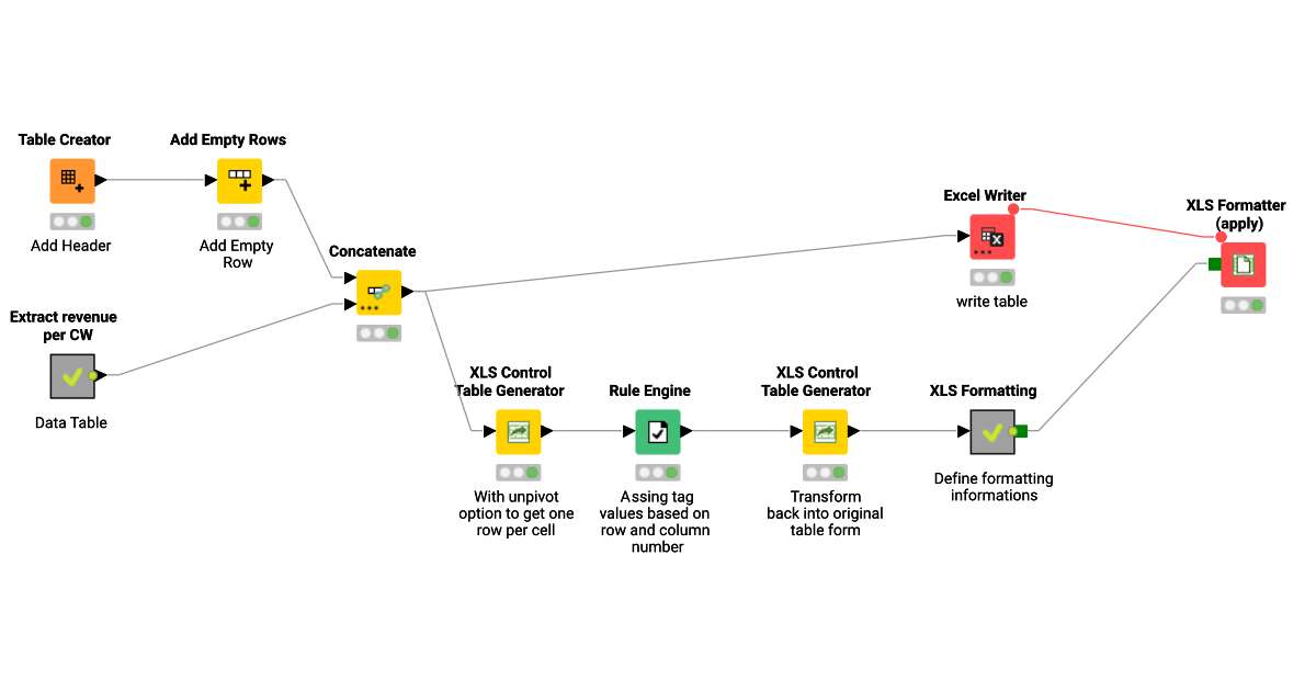 Excel Table with Header – KNIME Community Hub