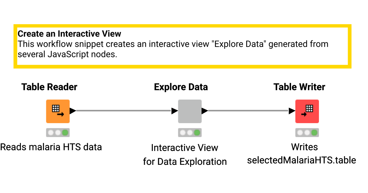 Create an Interactive View – KNIME Community Hub