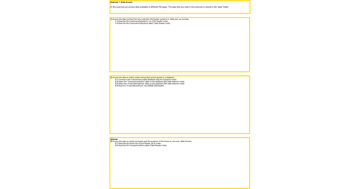 Data Access - Exercise – KNIME Community Hub Data Access - Exercise – KNIME Community Hub