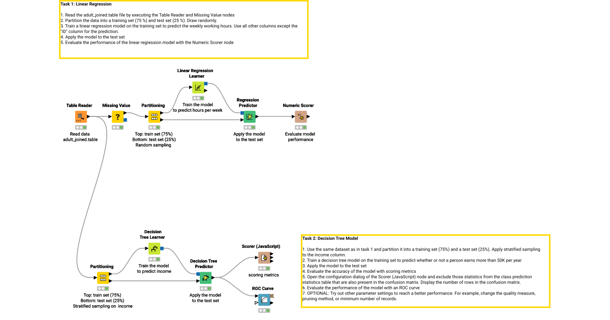 Machine Learning - Exercise (Solution) – KNIME Community Hub