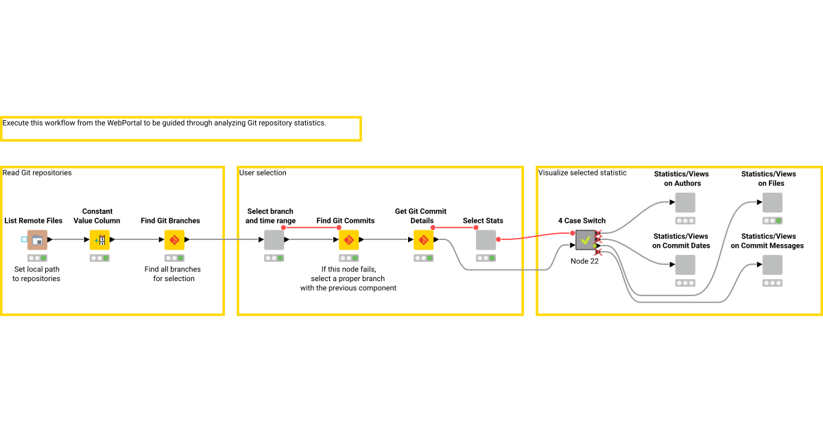 Git Statistics (WebPortal optimized) – KNIME Community Hub Git Statistics (WebPortal optimized) – KNIME Community Hub