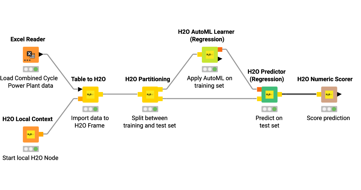 H2O AutoML for Regression – KNIME Community Hub