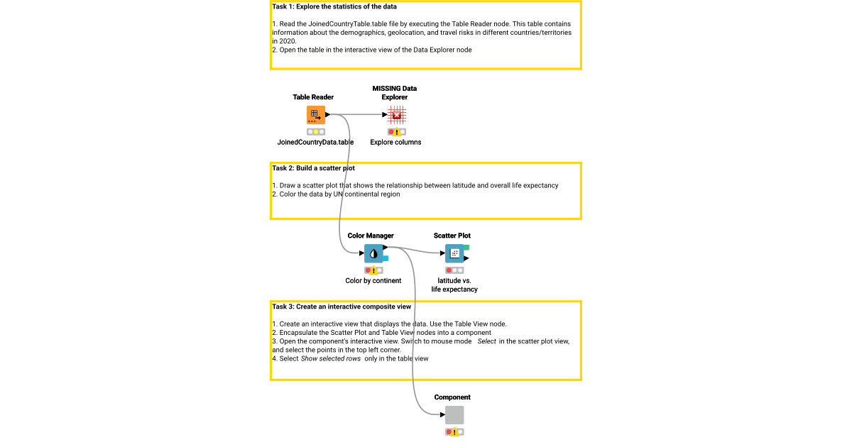 04 Visualization - Exercise (Solution) – KNIME Community Hub
