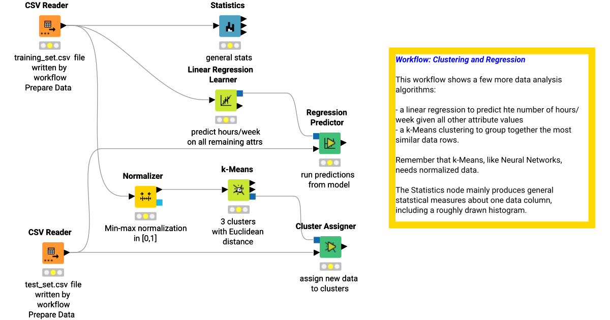 KBL: Clustering and Regression – KNIME Community Hub