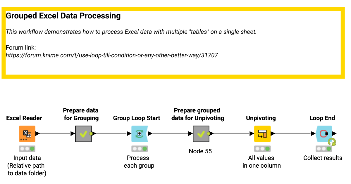 Grouped Excel Data Processing – KNIME Community Hub
