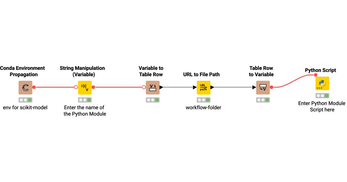 Write Python Modulepy Files To Workflow Directory Knime Community Hub 