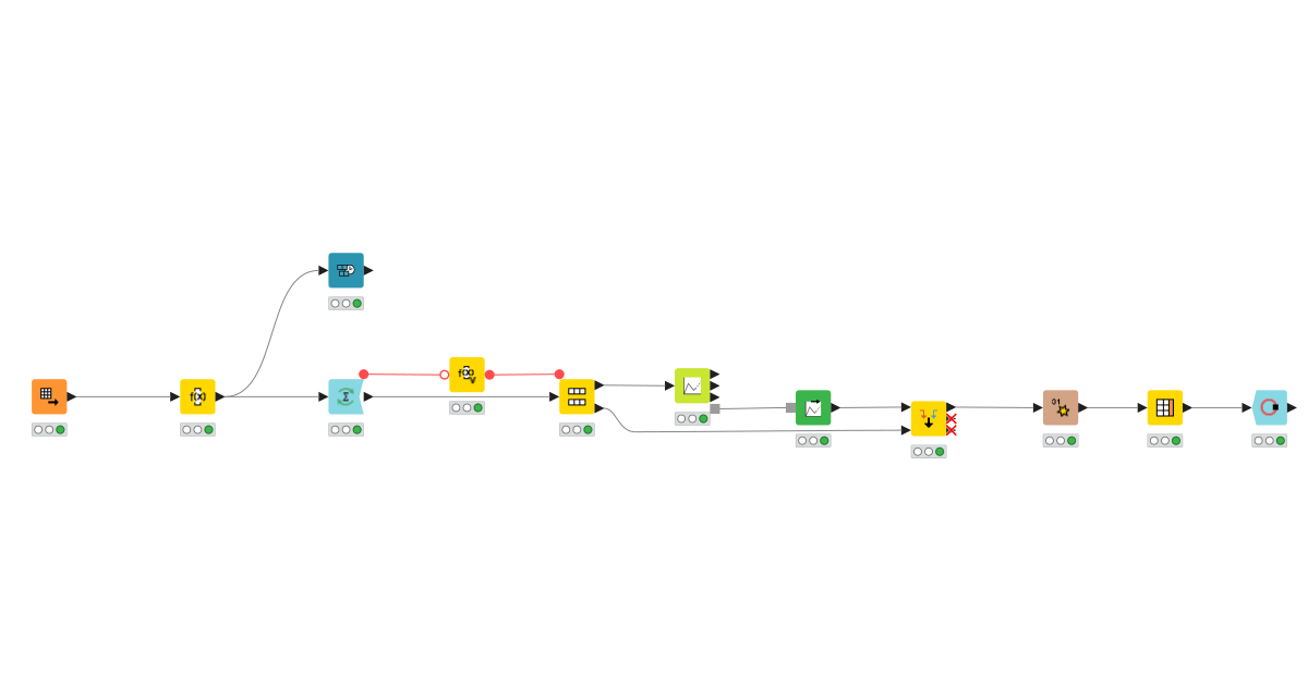 Time Series Cross Validation – KNIME Community Hub