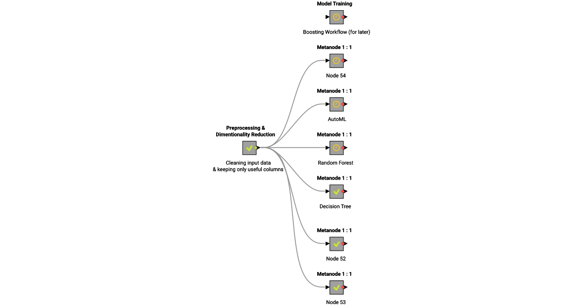 Group_5_AI_LatestVersion(2) – KNIME Community Hub