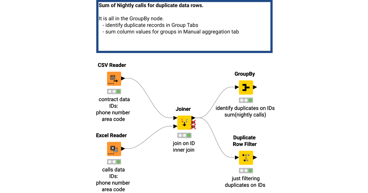 Sum Of Duplicates Knime Community Hub